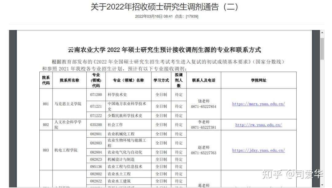 【考研】22所B区院校调剂信息！ - 知乎