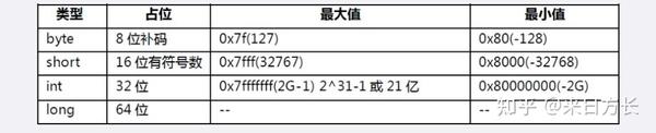 Java 基础【java数据类型】 知乎