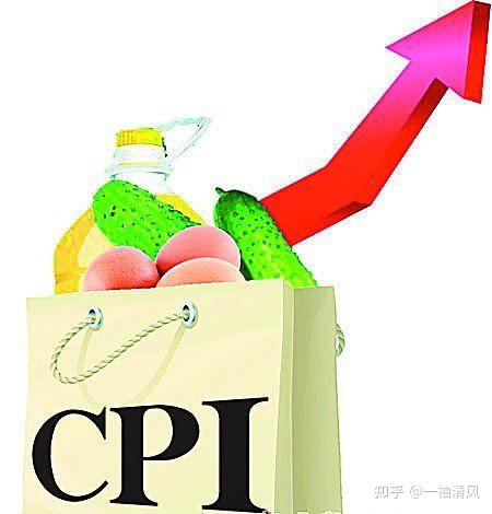CPI、PPI是什么？有什么联系？会造成什么样的影响？ - 知乎