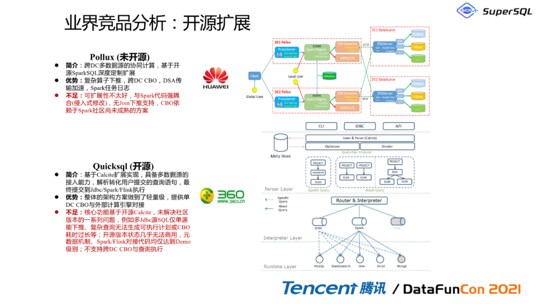陈奕安：腾讯天穹SuperSQL联邦融合计算引擎揭秘 - 知乎