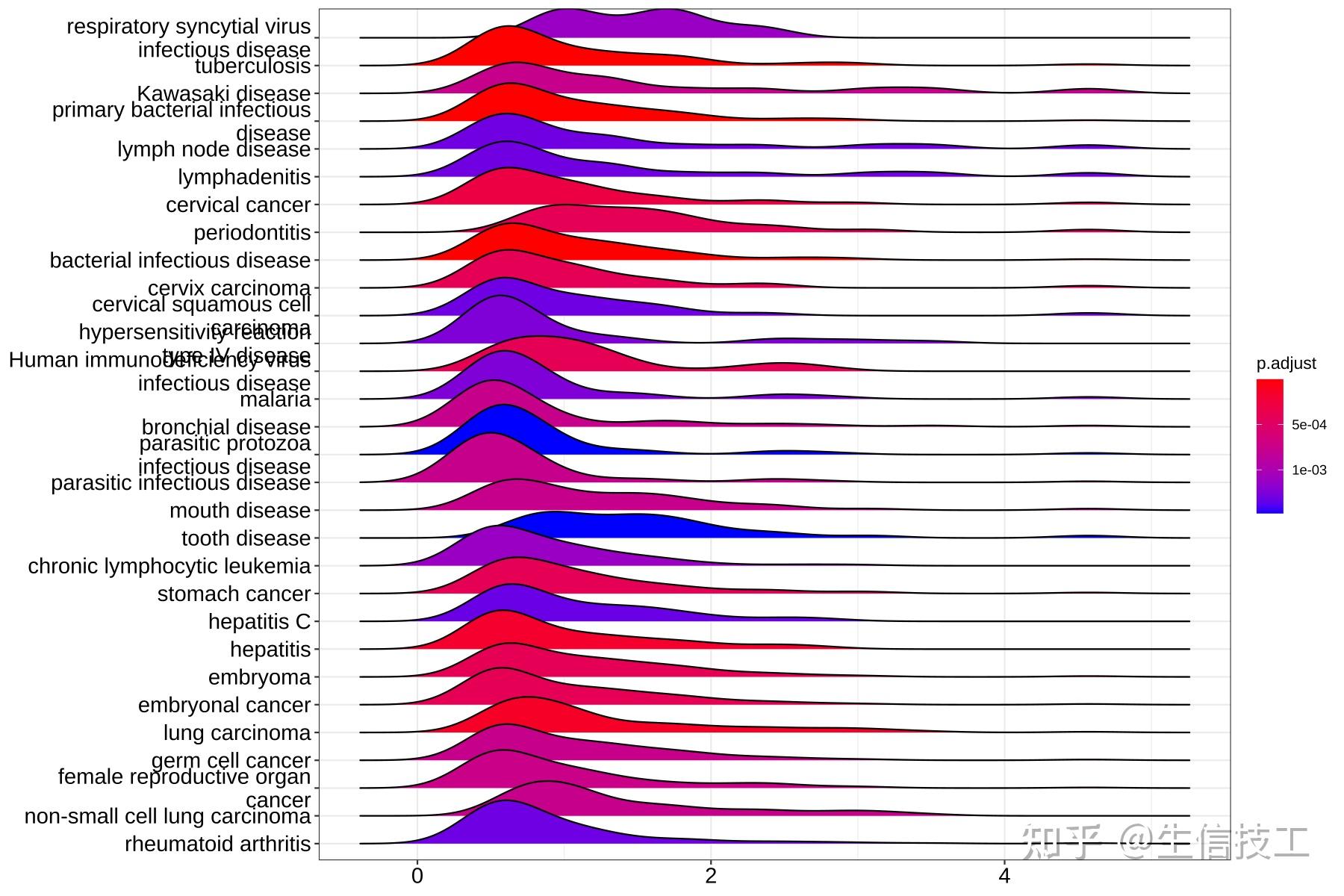 富集分析：（五）clusterProfiler：Visualization - 知乎
