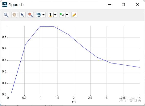 FDTD官网案例-taper - 知乎