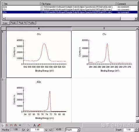 一步步演示Avantage软件如何处理XPS谱图！ - 知乎