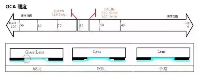 OCA全贴合材料工艺技术解析 - 知乎