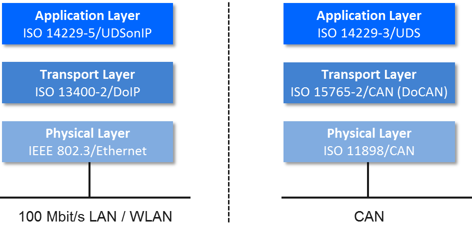 深度解读：DoIP诊断技术 - 知乎