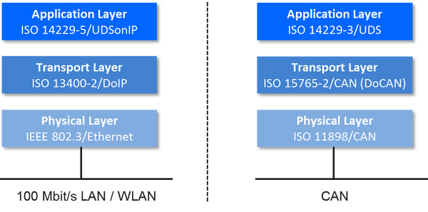深度解读：DoIP诊断技术 - 知乎