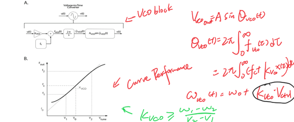 试玩VCO量化器下Sigma-Delta Modulator的Simulink仿真-所思所想 - 知乎