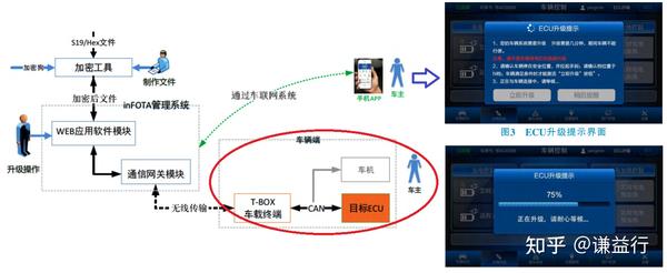 一篇易懂的OTA(远程升级)技术综述 - 知乎