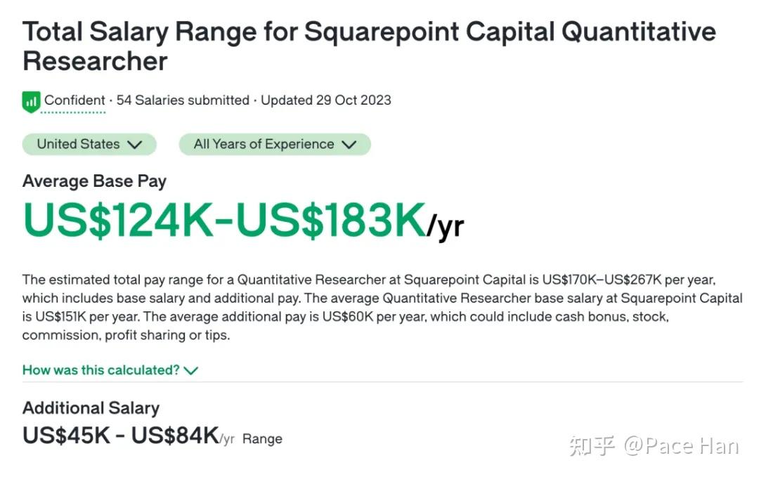 干货 | Squarepoint Quant Researcher岗位介绍 - 知乎