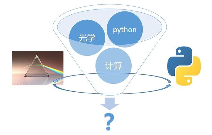 Python和光学 - 知乎