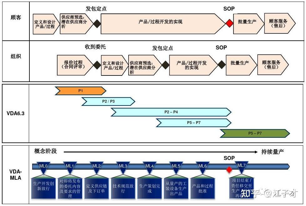 VDA 6.3 Process Audit过程审核 - 知乎
