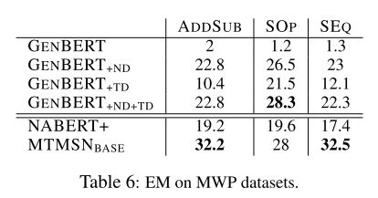 GEN-BERT: 在语言模型中注入数值推理技巧 - 知乎