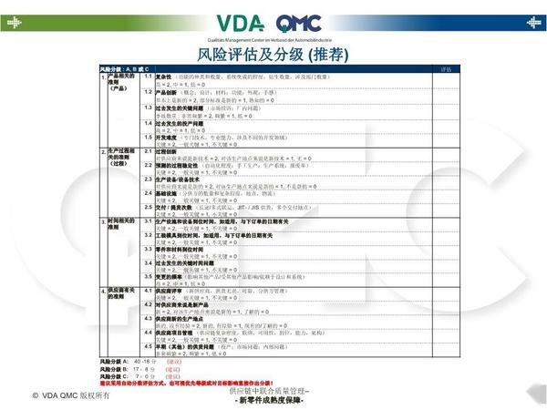 VDA-新零件成熟度保障MLA-培训 - 知乎