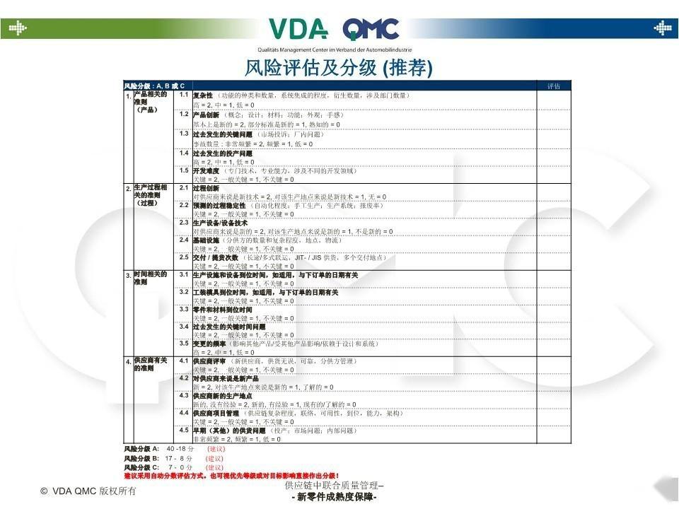 VDA-新零件成熟度保障MLA-培训 - 知乎