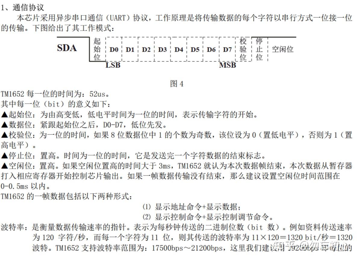 STM32硬件串口驱动TM1652 - 知乎