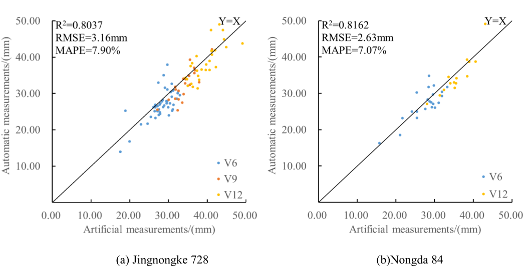 基于点云图像转换的玉米形态参数测量方法 - 知乎