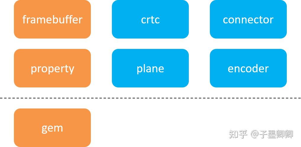 《DRM 专栏》| 彻底入门 DRM 驱动 - 知乎
