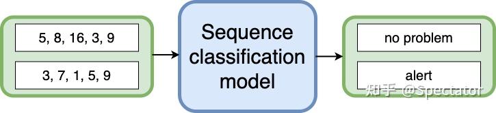 CDIL-CNN：用于长序列数据的分类的环形扩张卷积神经网络 - 知乎