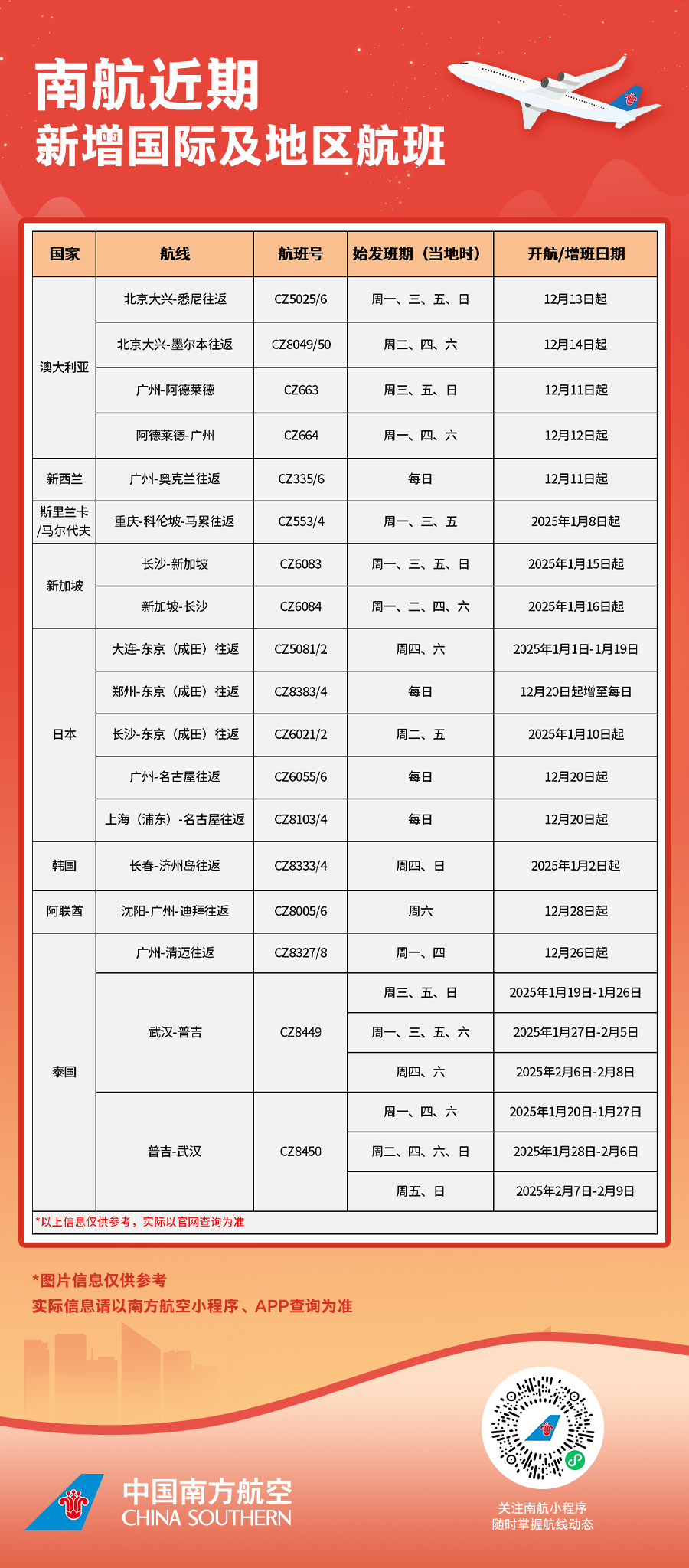 最新！2025年1月各航司国际及地区计划安排汇总 - 知乎