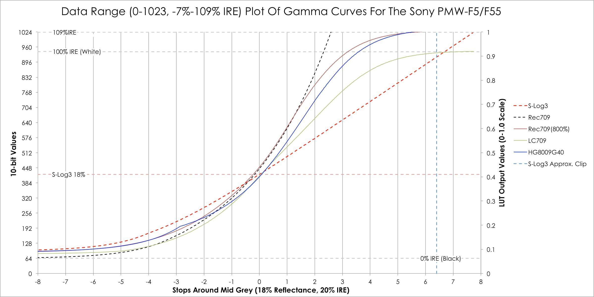 求大神给科普下log拍摄模式的技术详解？ - 知乎