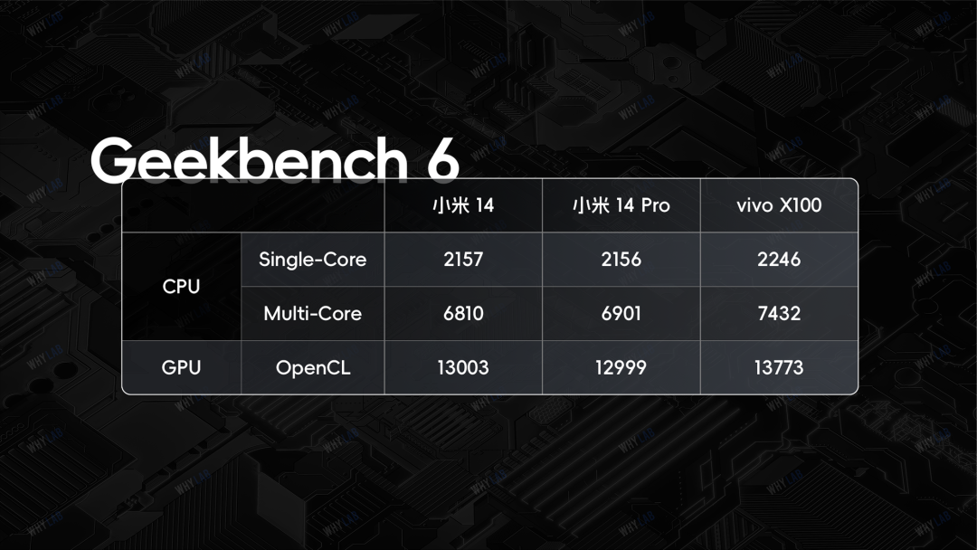 骁龙 8 Gen 3 VS天玑 9300：新一代旗舰对决谁胜谁负？ - 知乎