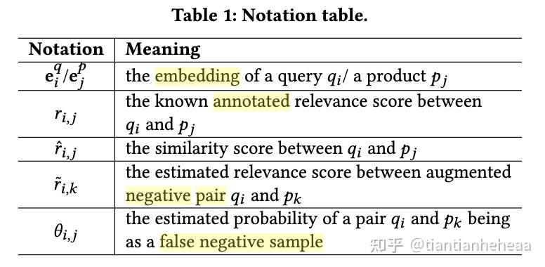 KDD'24「Instacart」| 电商搜索纠偏：Mitigating Pooling Bias in E-commerce Search via False Negative ...