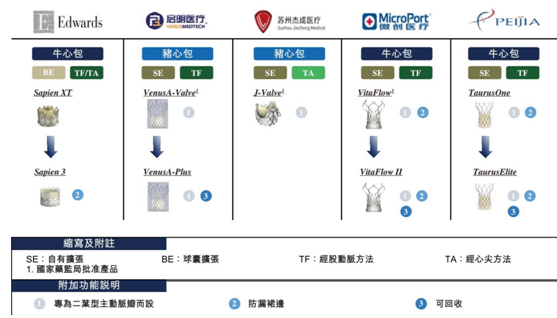 TAVR在中国国内市场分析 - 知乎