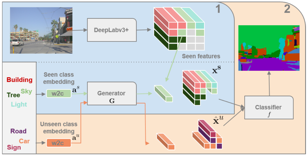 一点理解 Zero Shot Semantic Segmentation 知乎