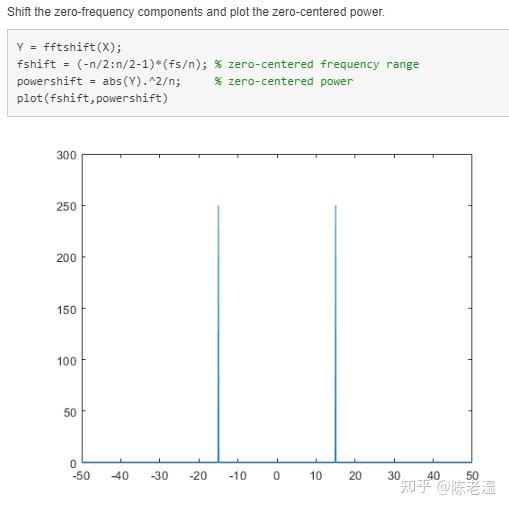 第7章：OFDM中的fftshift和ifft - 知乎
