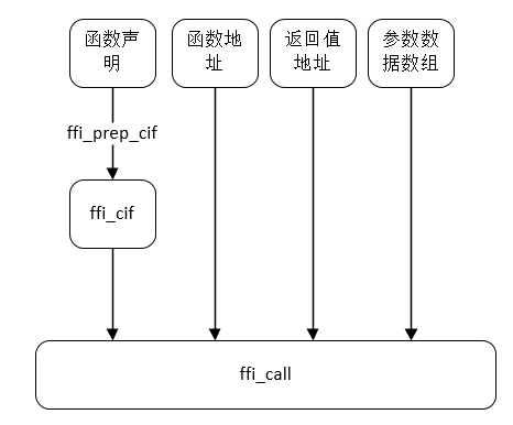 JitFFI —— 对于外部函数接口FFI的Jit编译器 - 知乎