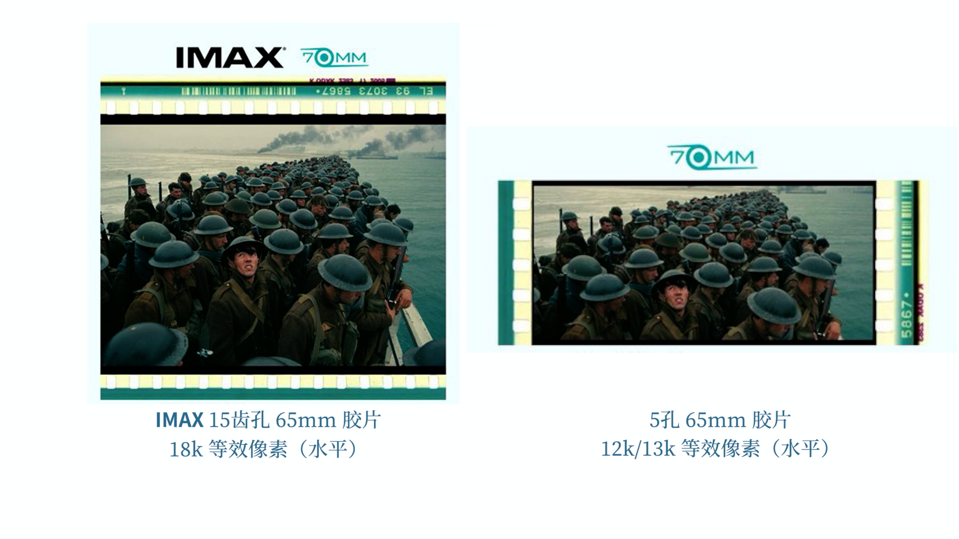 视听盛宴：诺兰的IMAX情结 - 知乎