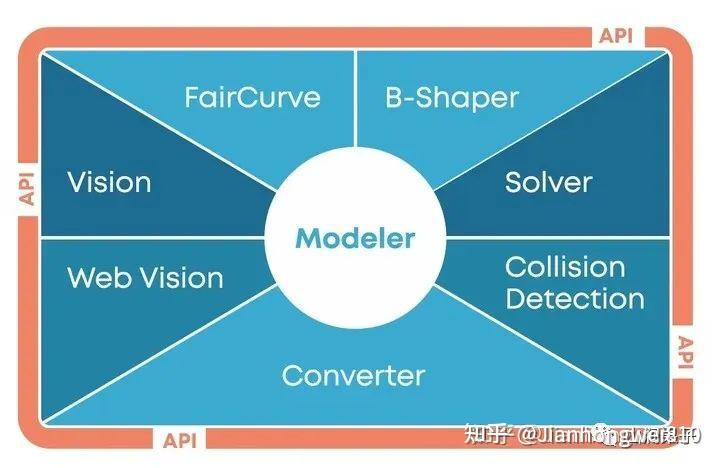 俄罗斯PLM组件：C3D实验室中国行2023#柏楚电子#芯钬量子#量匠制造# - 知乎
