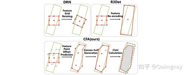 Beyond Bounding-Box: Convex-hull Feature Adaptation for Oriented and Densely Packed Object ...