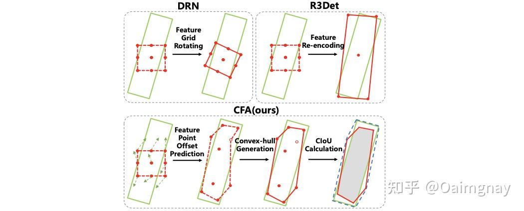 Beyond Bounding-Box: Convex-hull Feature Adaptation for Oriented and Densely Packed Object ...