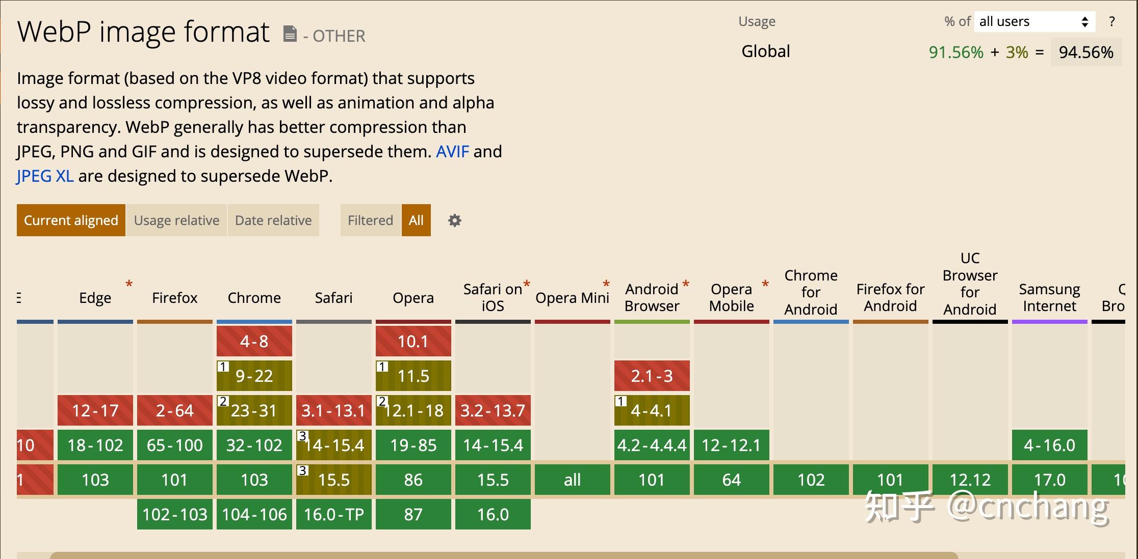 用WebP做Loading动画，真香！ - 知乎