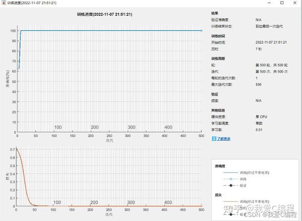 一维CNN,二维CNN以及三维CNN的训练模型matlab仿真 - 知乎