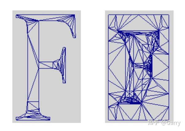 每周一篇 GDC —— 字体渲染技术（A Survey of Font Rendering Techniques） - 知乎