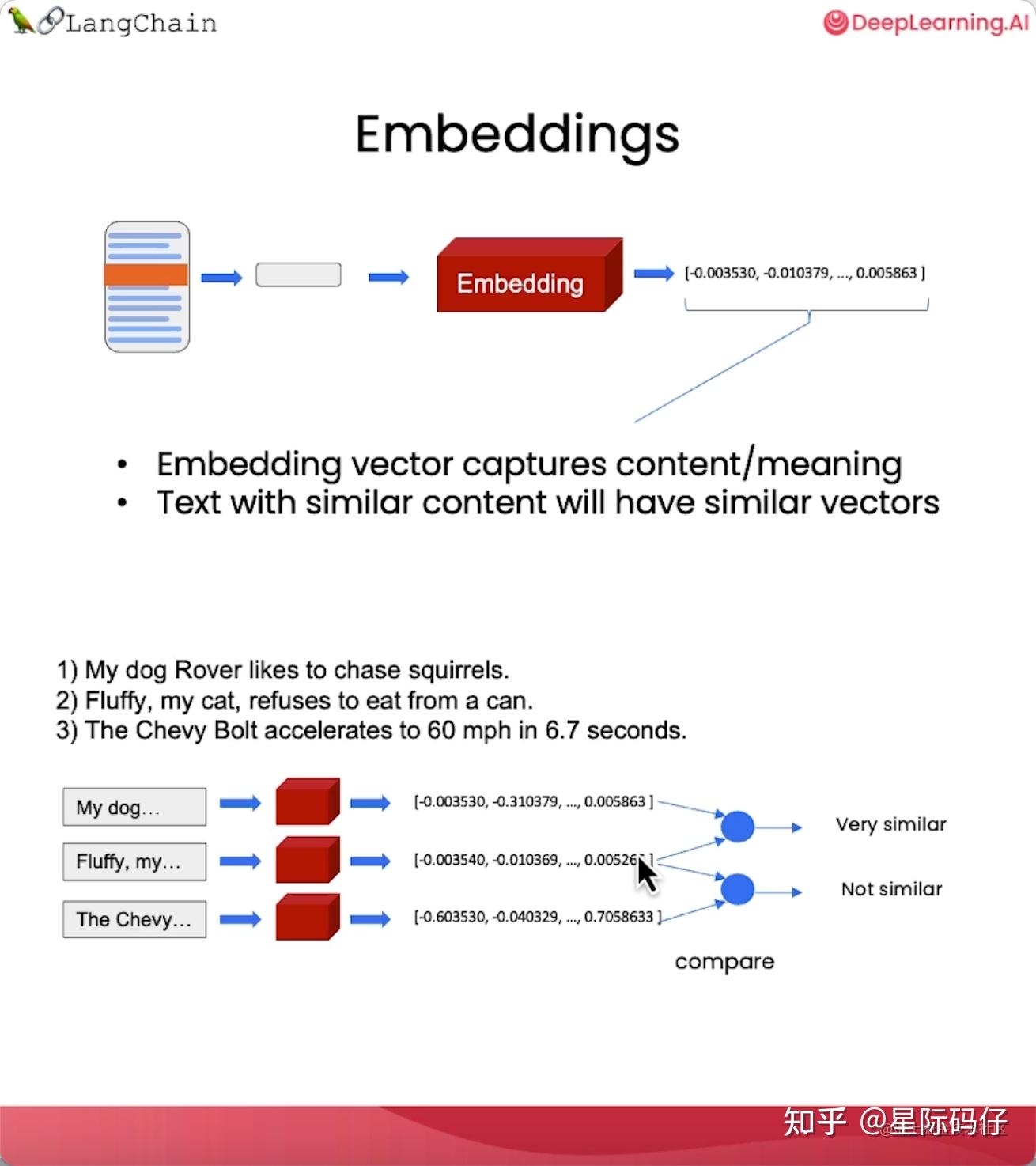 精华笔记：吴恩达 x LangChain《基于LangChain的大语言模型应用开发》(下) - 知乎