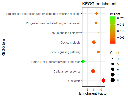 R语言KEGG信号通路富集分析（enrichplot、ggplot2、pathview绘图） - 知乎