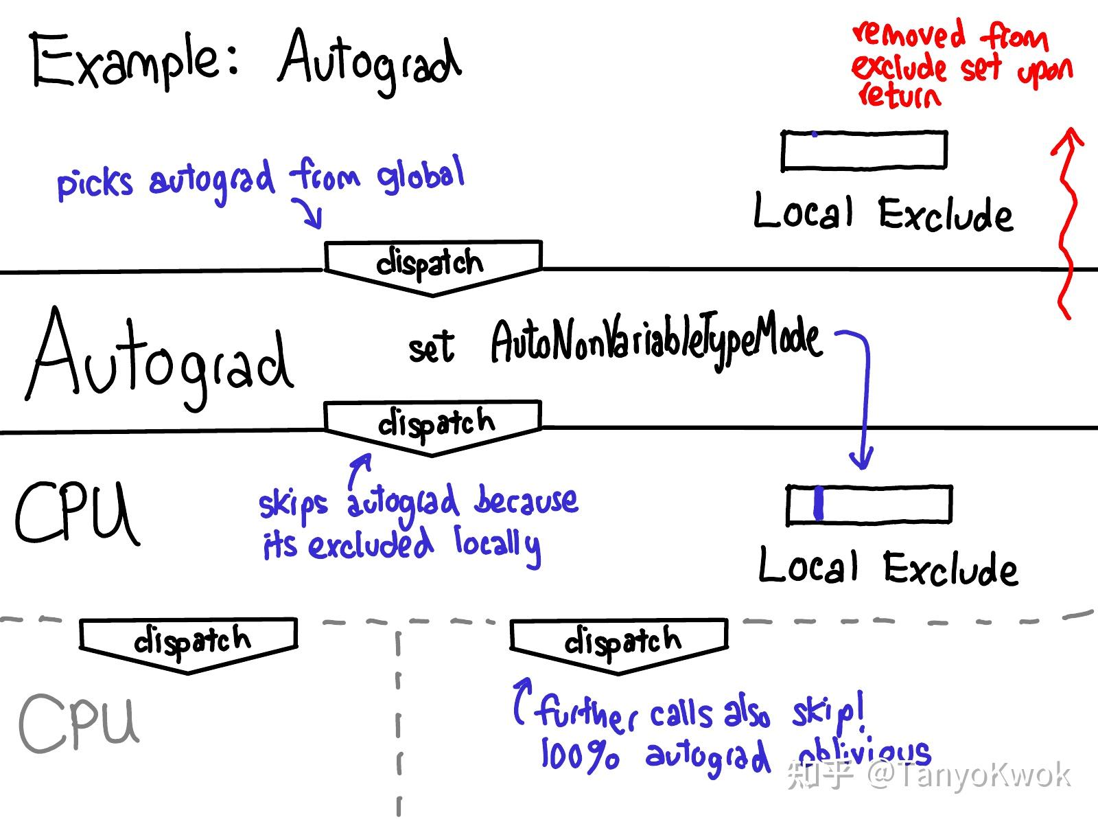Pytorch实现动态图执行的原理和机制是什么? - 知乎