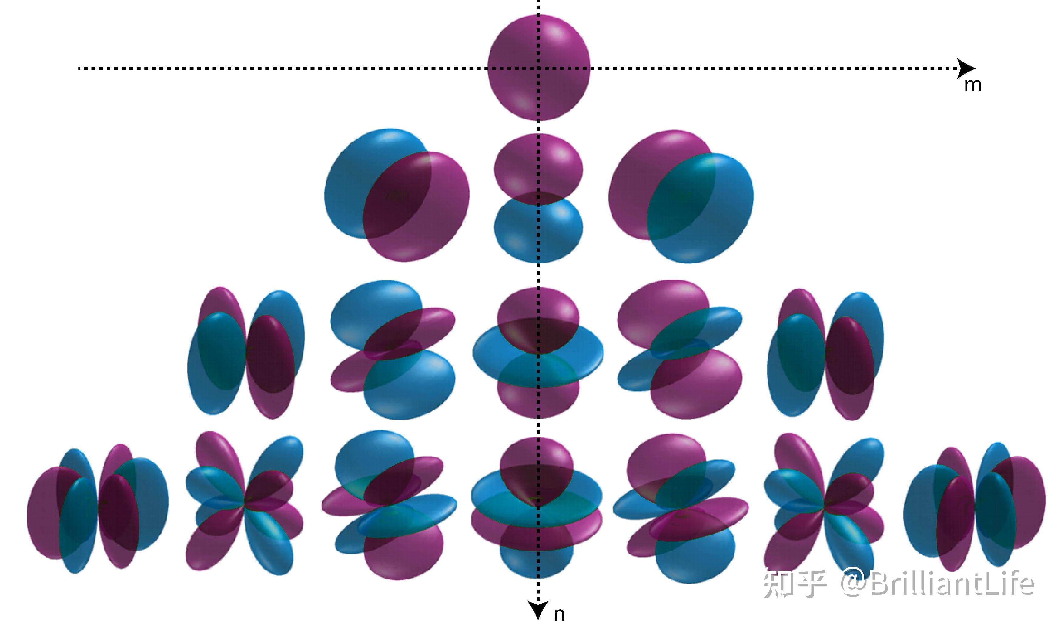 Fast Multipole Method快速多极子算法优化B-S定律 - 知乎