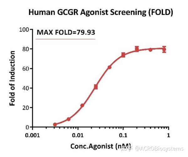 【全球首个】GLP-1R/GIPR/GCGR三激动剂项目启动Ⅲ期临床 - 知乎