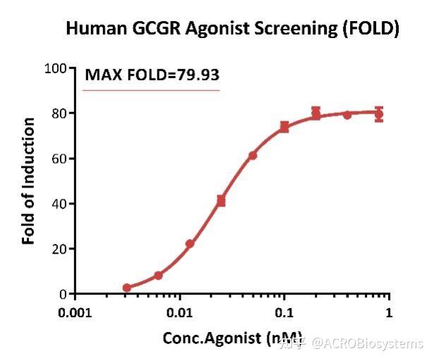 【全球首个】GLP-1R/GIPR/GCGR三激动剂项目启动Ⅲ期临床 - 知乎