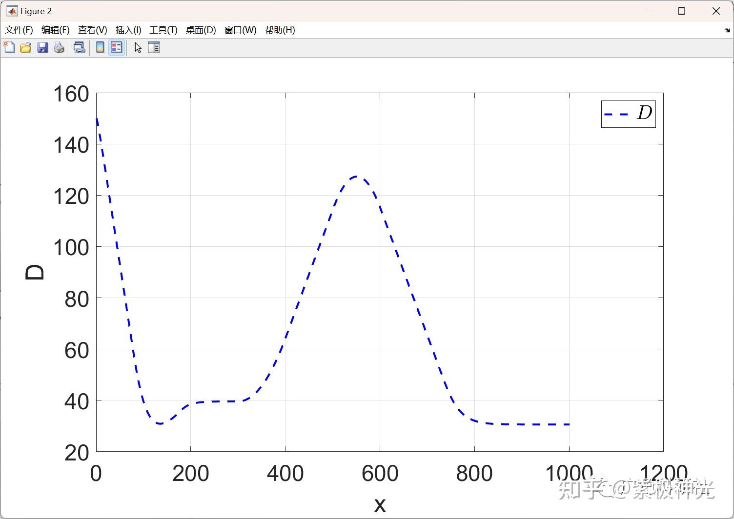基于控制屏障函数的安全关键系统二次规划（适用于ACC）（Matlab代码实现） - 知乎