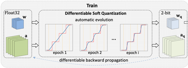 模型量化了解一下？ - 知乎