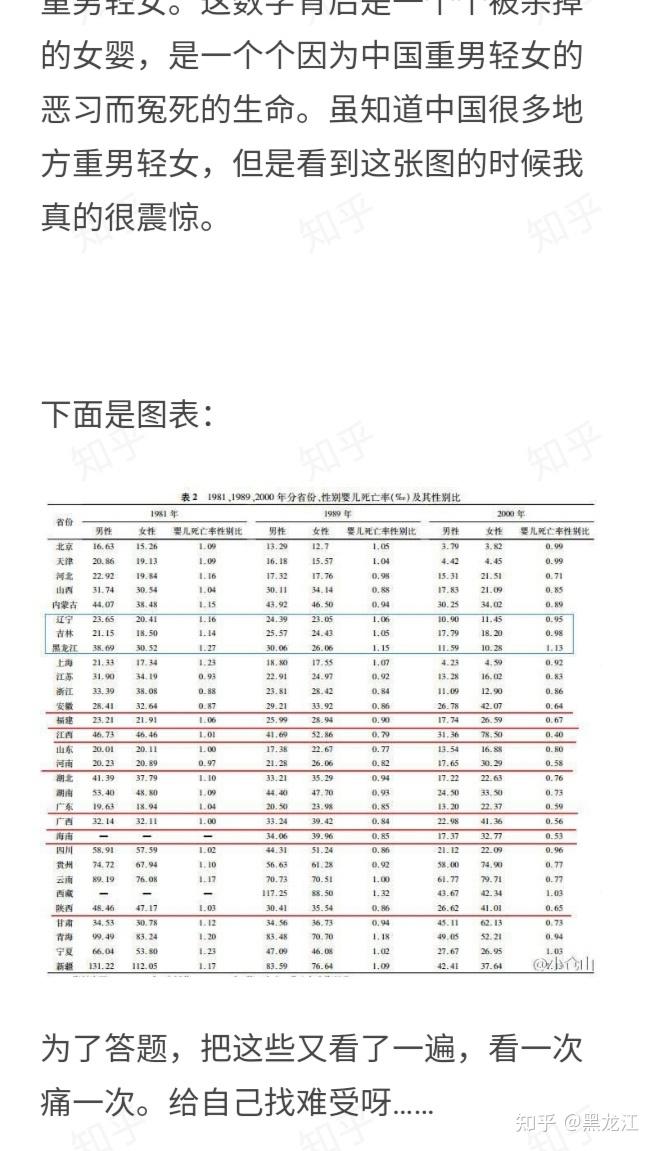 关于我国婴幼儿死亡率性别比 - 知乎