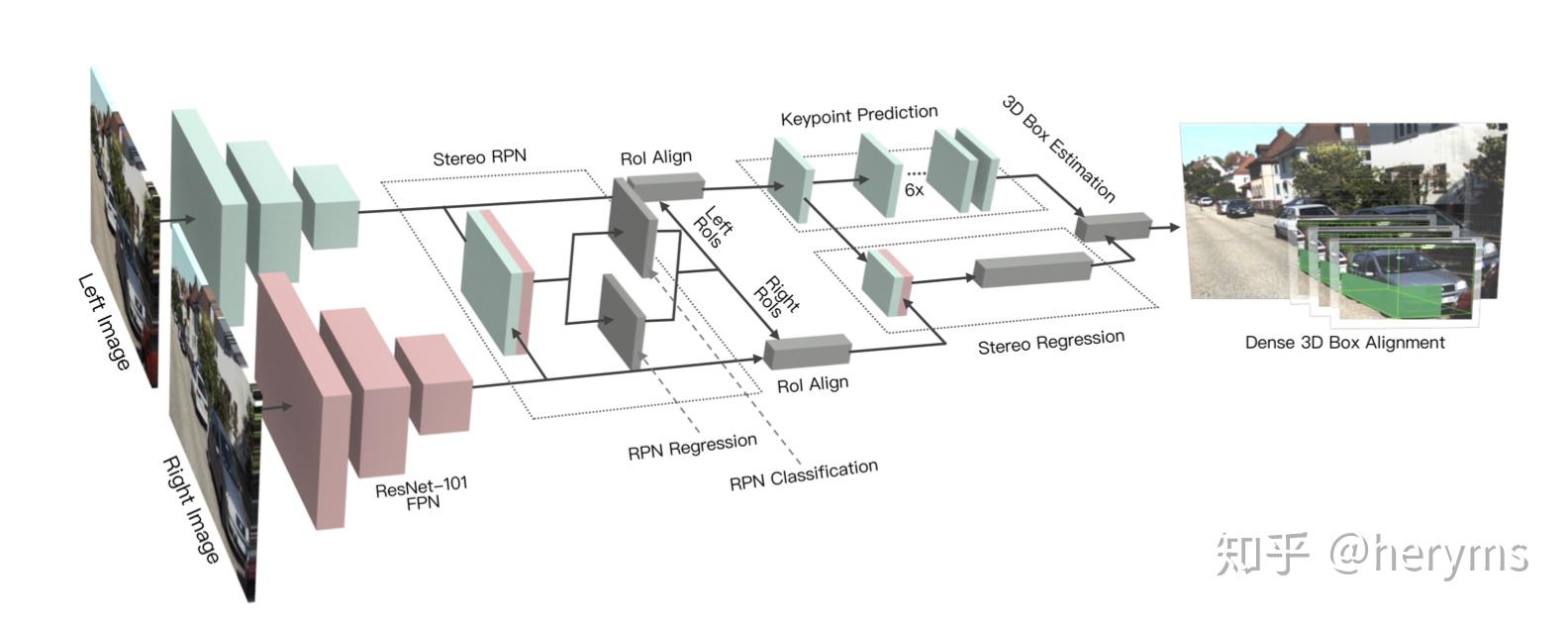 Stereo 3D Object Detection - 知乎