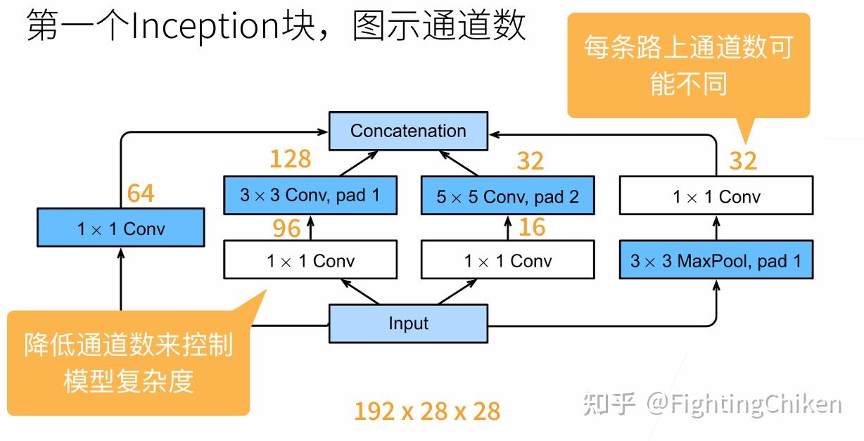 GoogLeNet（Inception-v1）架构？ - 知乎