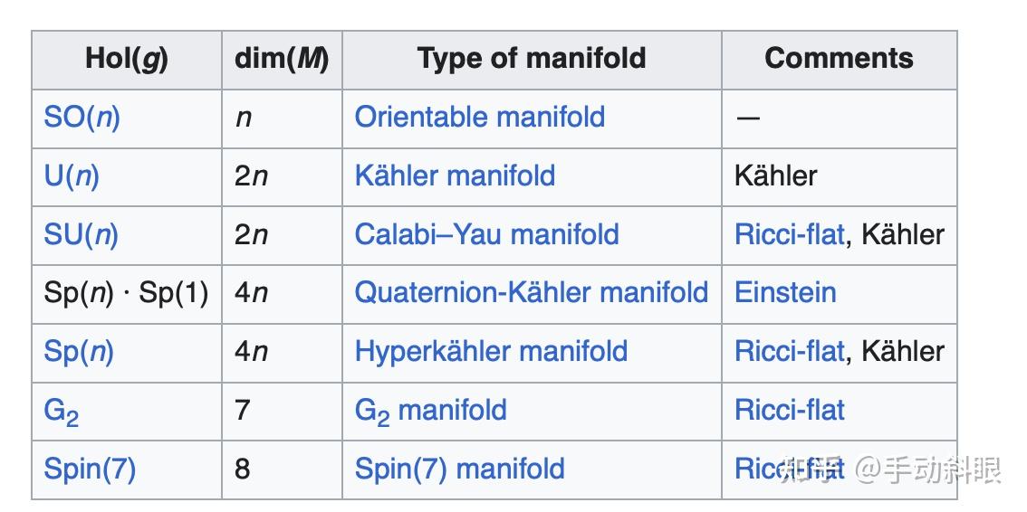 Kähler流形的Holonomy群 - 知乎
