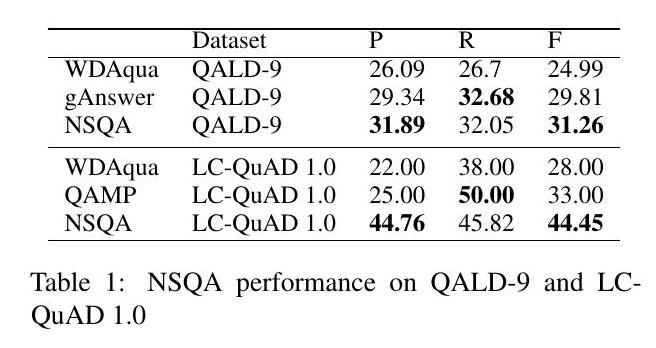 利用抽象意义表示进行知识库问题的解答 - 知乎